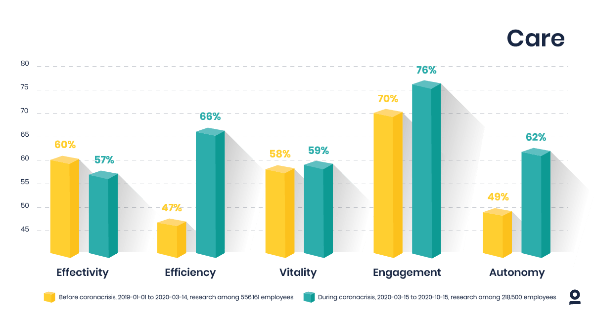 The most important employee listening lessons of 2020 - Effectory