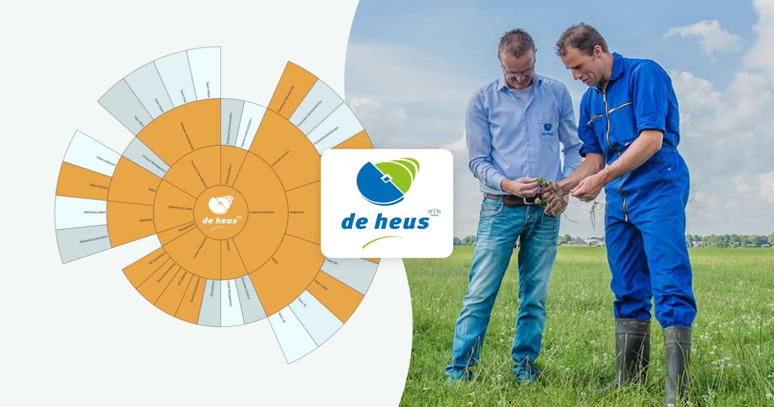 Case Study: So nutzt De Heus den Org.mapper von Effectory