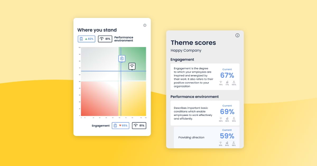 Strategic Fitness Model - Effectory