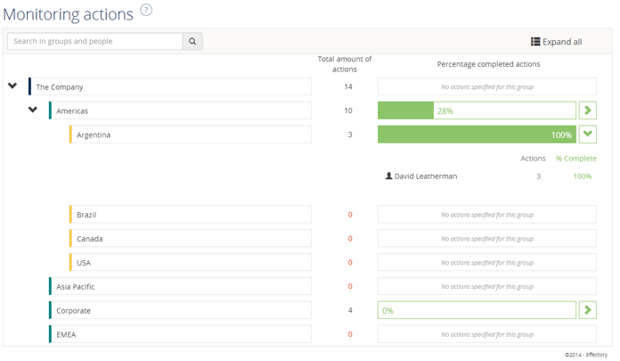 Acting on the results of the employee survey – Monitoring actions ...