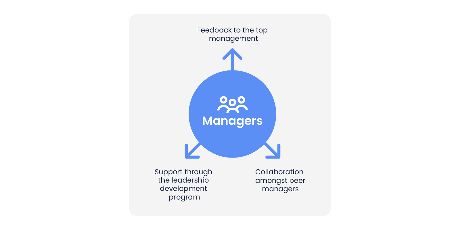 3 smart ways to use employee feedback: Part 2 – How to target specific ...